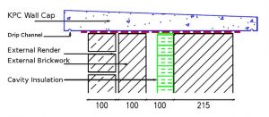 3 Ways Wall Coping Protects Your Wall - KPC