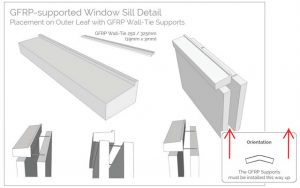 Window Sill Supports with Thermal Isolation - KPC